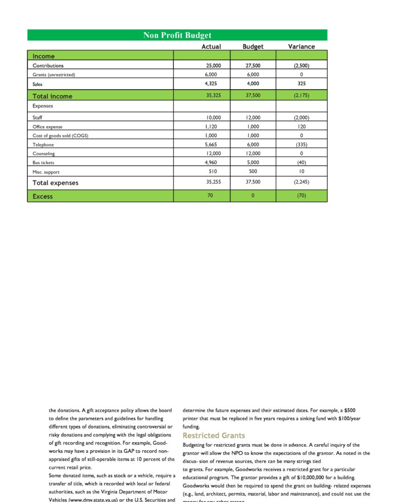 40 Simple Nonprofit Budget Templates [Excel / Word]