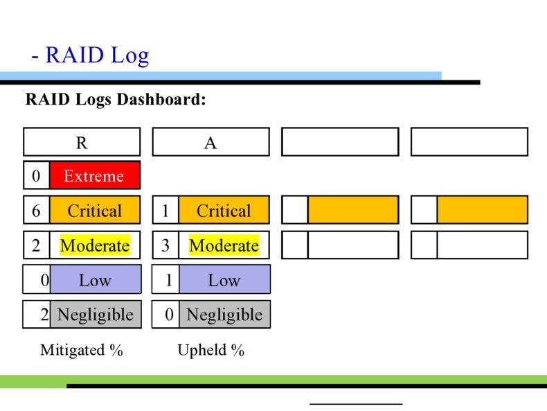 32 Free RAID Log Templates (Trackers / Planners)