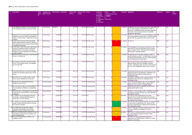 32 Free RAID Log Templates (Trackers / Planners)