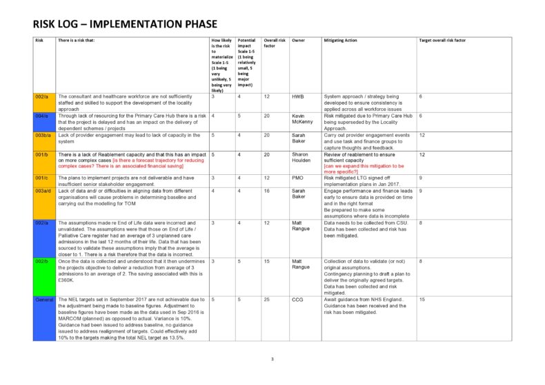 32 Free RAID Log Templates (Trackers / Planners)