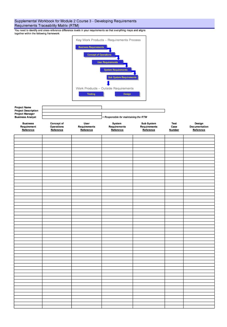 39 Useful Requirements Traceability Matrix Templates (FREE)