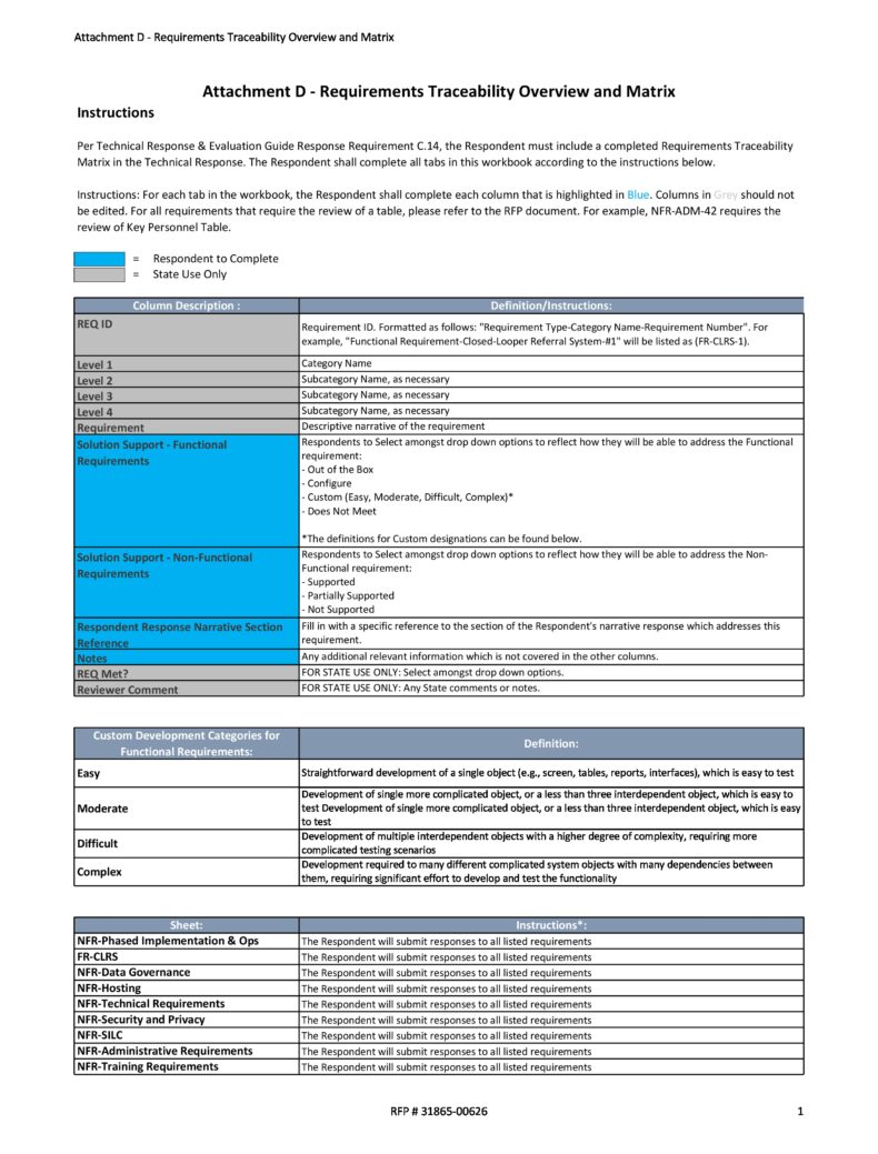 39 Useful Requirements Traceability Matrix Templates (FREE)