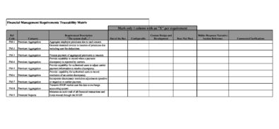 39 Useful Requirements Traceability Matrix Templates (FREE)