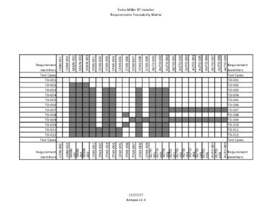 39 Useful Requirements Traceability Matrix Templates (FREE)