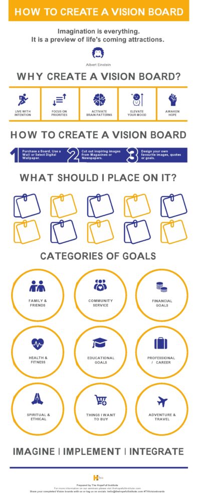 38 Useful Vision Board Templates (Goals & Dreams)