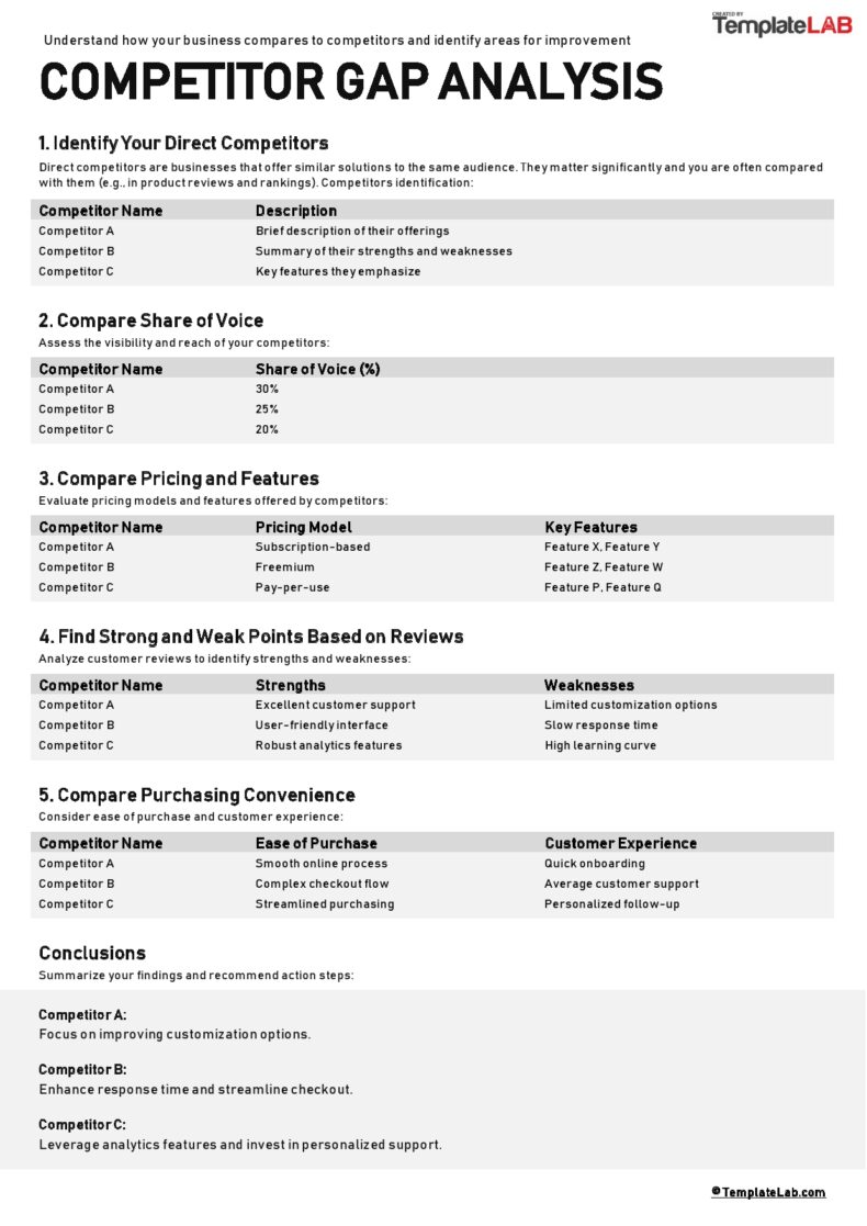 39 Gap Analysis Templates & Examples (Word, Excel, PDF)