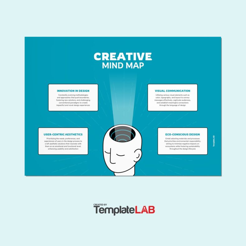 33 Free Mind Map Templates & Examples (Word,PowerPoint,PSD)