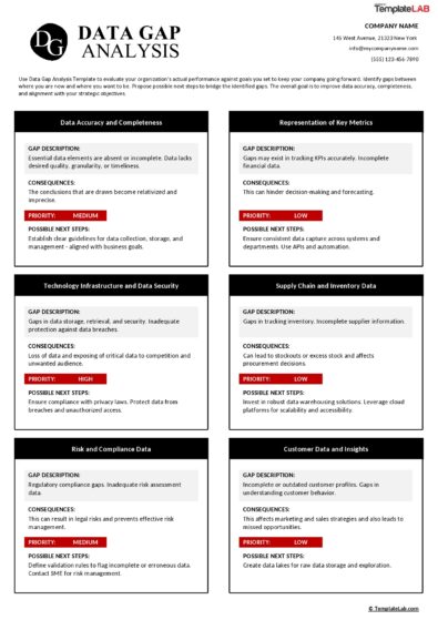 39 Gap Analysis Templates & Examples (Word, Excel, PDF)