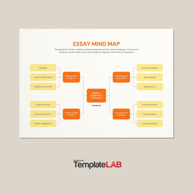 33 Free Mind Map Templates & Examples (Word,PowerPoint,PSD)