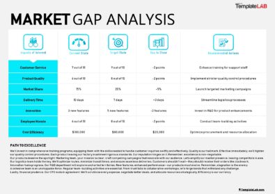 39 Gap Analysis Templates & Examples (Word, Excel, PDF)