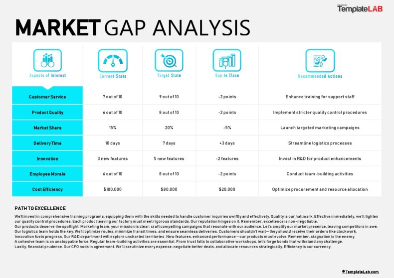 39 Gap Analysis Templates & Examples (Word, Excel, PDF)