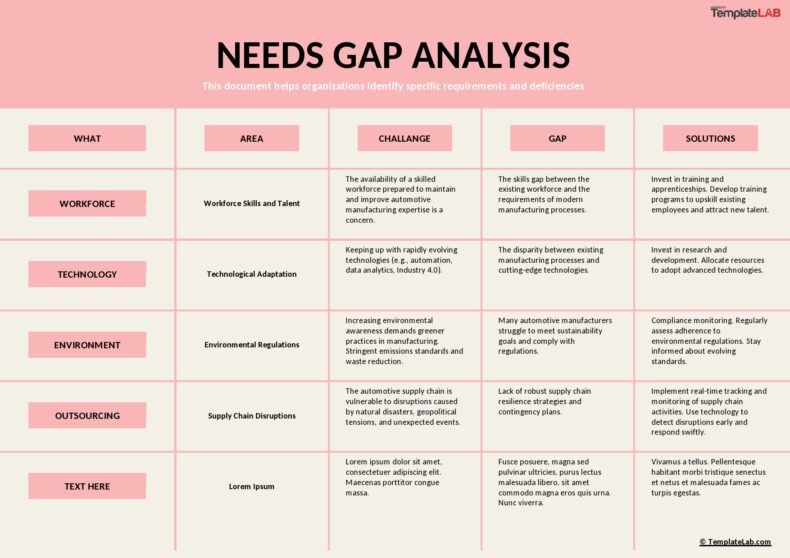 39 Gap Analysis Templates & Examples (Word, Excel, PDF)