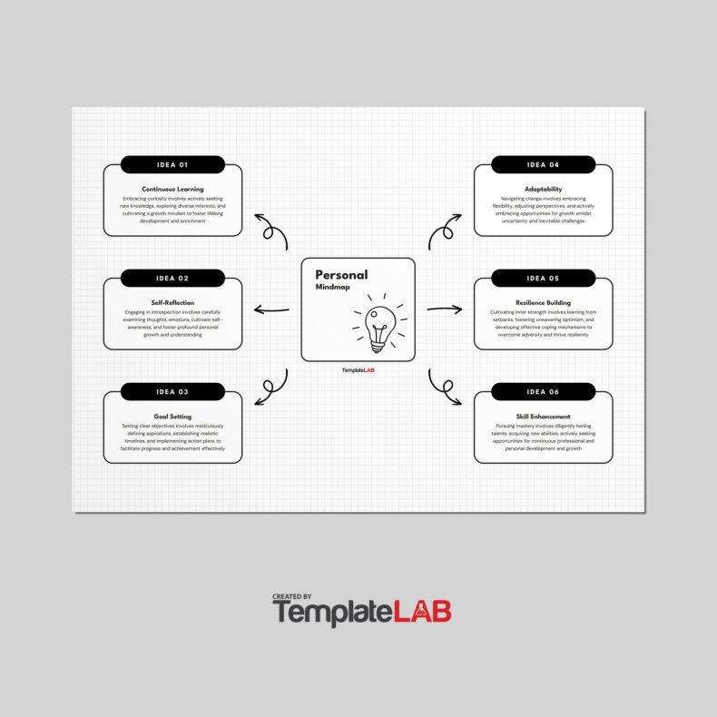 33 Free Mind Map Templates & Examples (Word,PowerPoint,PSD)