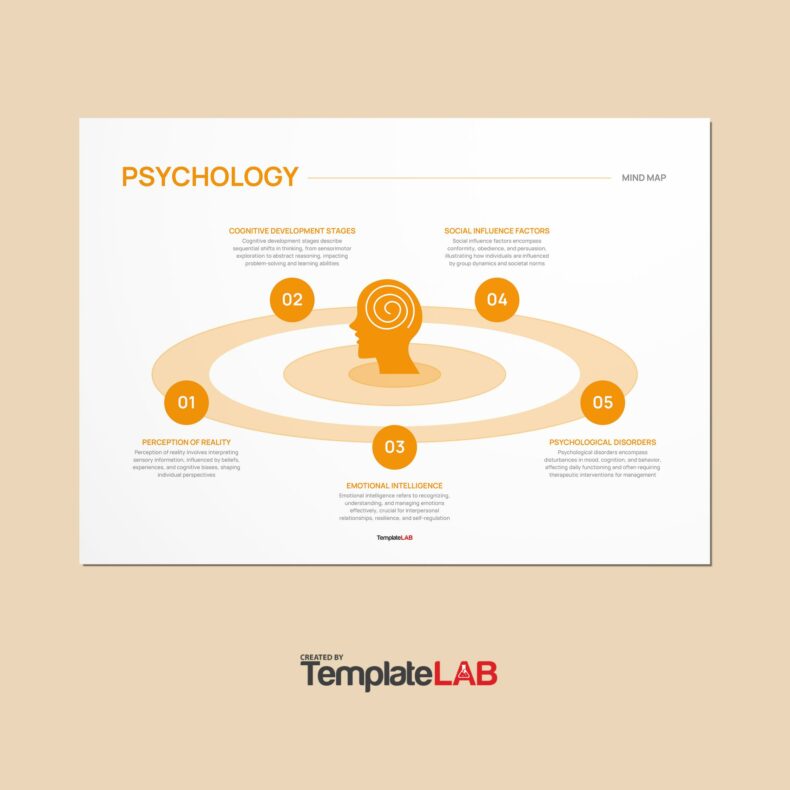 33 Free Mind Map Templates & Examples (Word,PowerPoint,PSD)