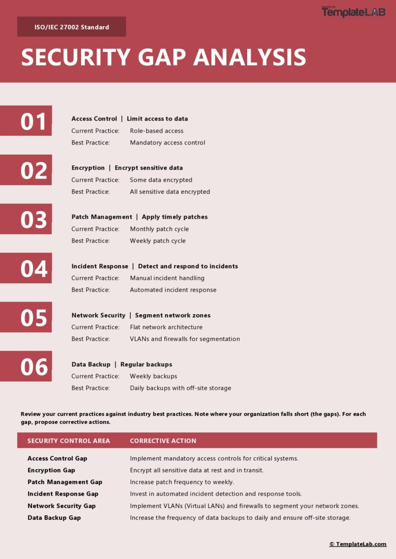 39 Gap Analysis Templates & Examples (Word, Excel, PDF)