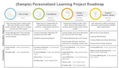47 FREE Project Roadmap Templates [Excel, PPT, Word]