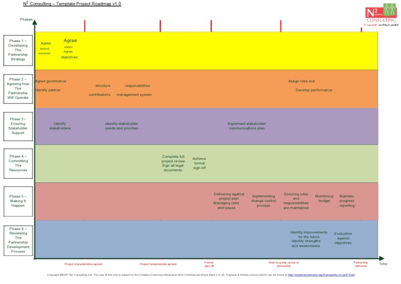 47 FREE Project Roadmap Templates [Excel, PPT, Word]