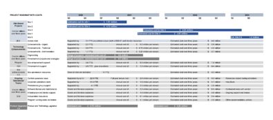 47 FREE Project Roadmap Templates [Excel, PPT, Word]