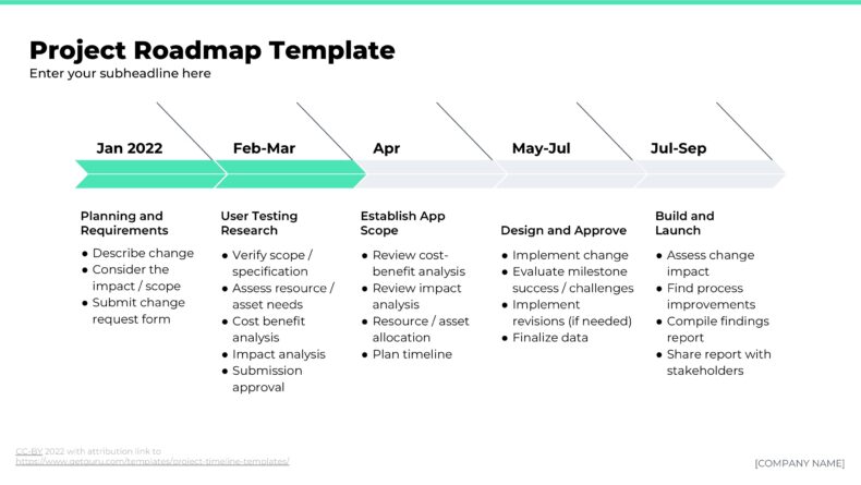 47 FREE Project Roadmap Templates [Excel, PPT, Word]