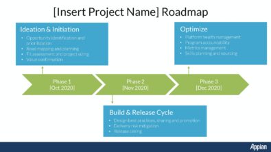 47 FREE Project Roadmap Templates [Excel, PPT, Word]