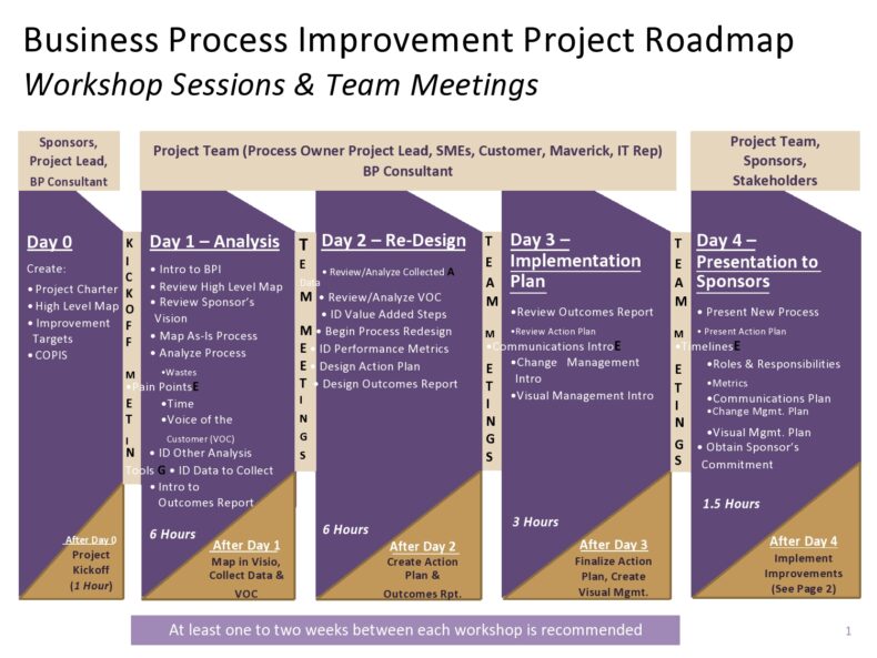 47 FREE Project Roadmap Templates [Excel, PPT, Word]