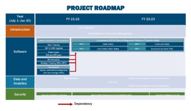 47 FREE Project Roadmap Templates [Excel, PPT, Word]