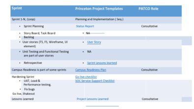 36 Great Sprint Planning Templates (Free Download)