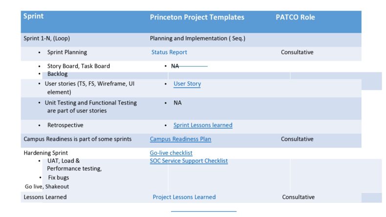 36 Great Sprint Planning Templates (Free Download)