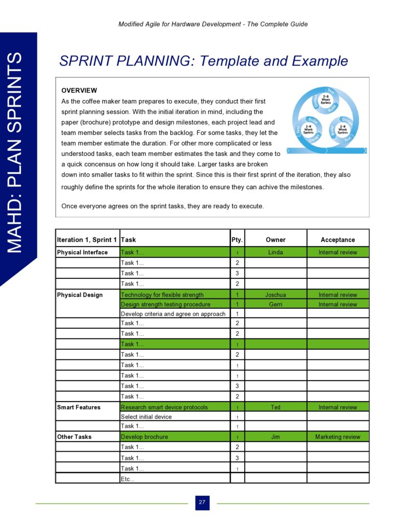 36 Great Sprint Planning Templates (Free Download)