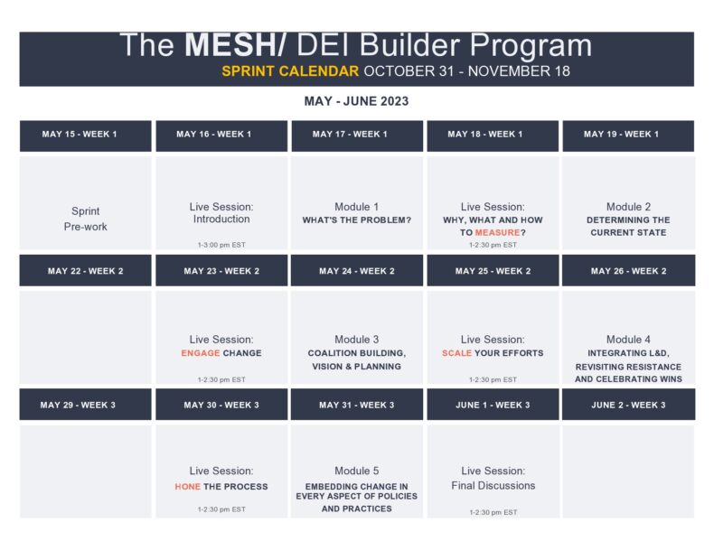 36 Great Sprint Planning Templates (Free Download)