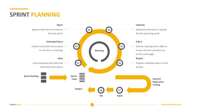 36 Great Sprint Planning Templates (Free Download)