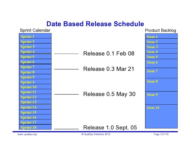36 Great Sprint Planning Templates (Free Download)