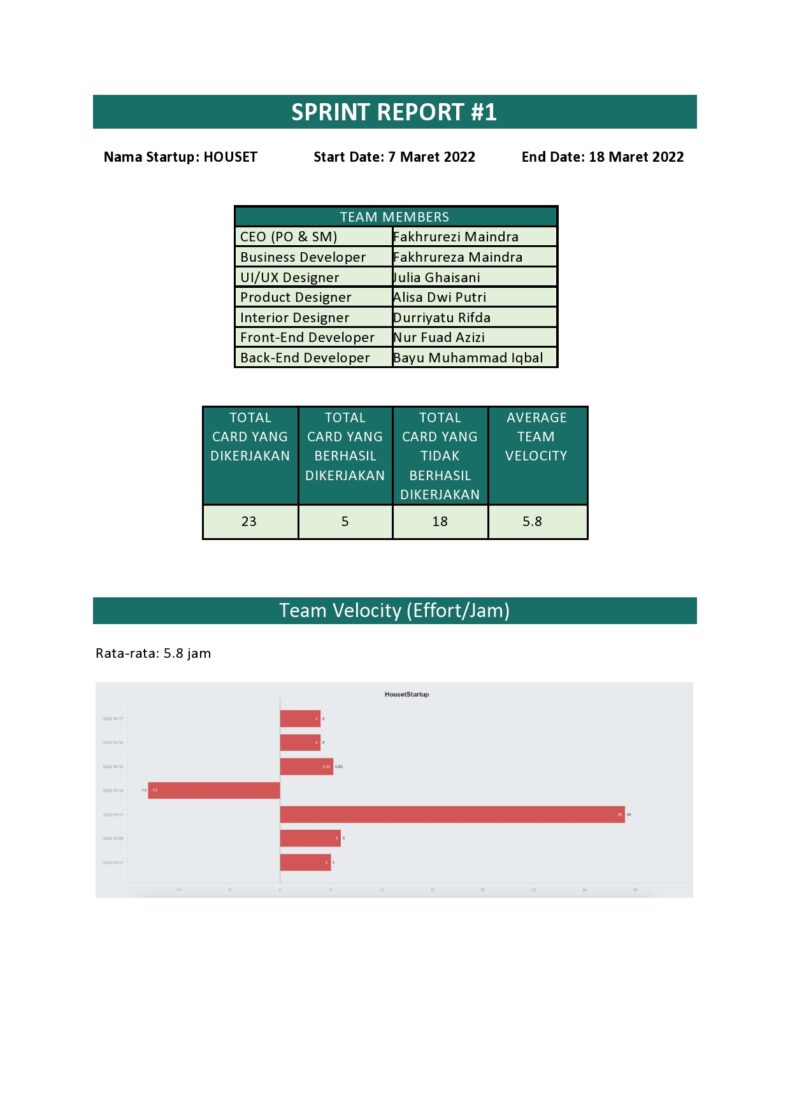 36 Great Sprint Planning Templates (Free Download)