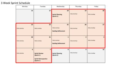 36 Great Sprint Planning Templates (Free Download)