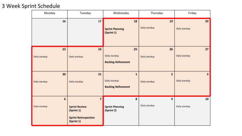 36 Great Sprint Planning Templates (Free Download)