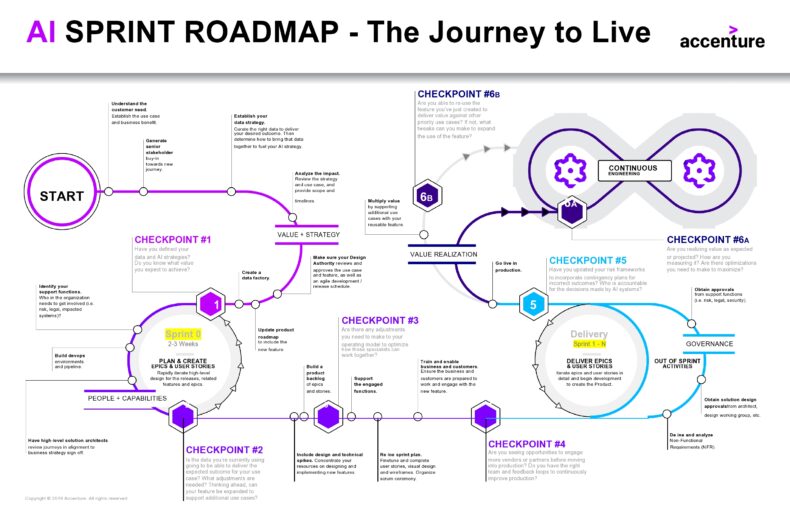 36 Great Sprint Planning Templates (Free Download)