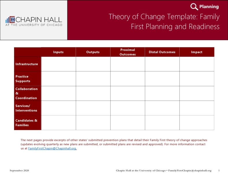 40 Free Theory of Change Templates [Word, PPT] ᐅ TemplateLab