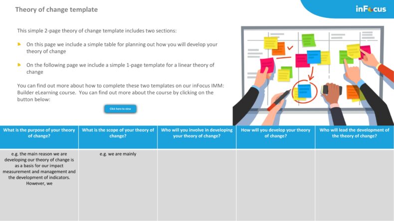 40 Free Theory of Change Templates [Word, PPT] ᐅ TemplateLab