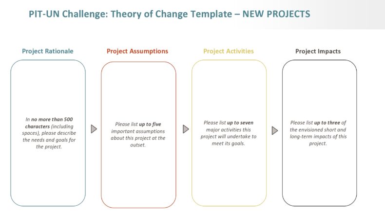 40 Free Theory of Change Templates [Word, PPT] ᐅ TemplateLab