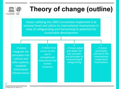 40 Free Theory of Change Templates [Word, PPT] ᐅ TemplateLab