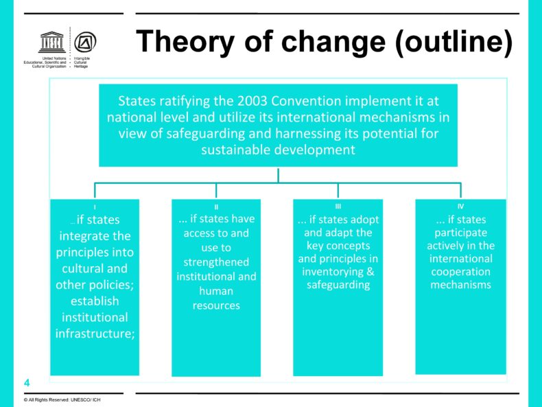 40 Free Theory of Change Templates [Word, PPT] ᐅ TemplateLab