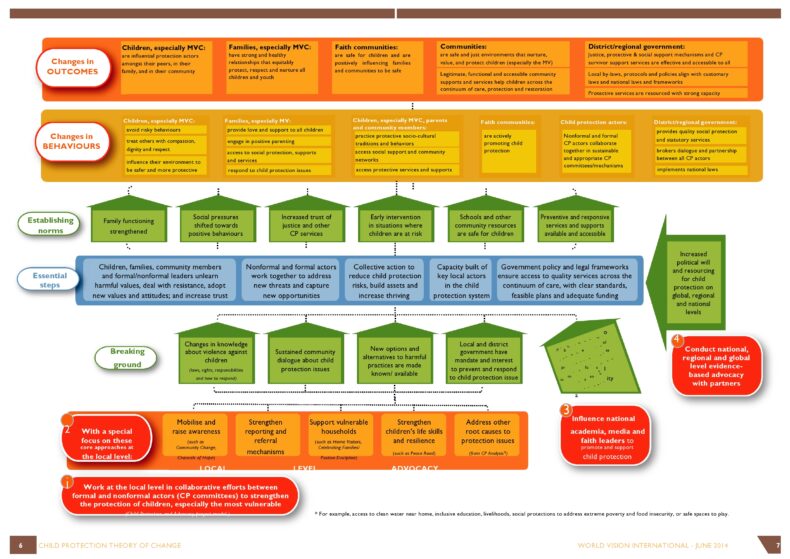 40 Free Theory of Change Templates [Word, PPT] ᐅ TemplateLab