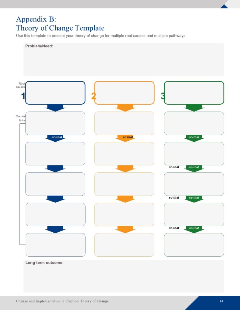 40 Free Theory of Change Templates [Word, PPT] ᐅ TemplateLab