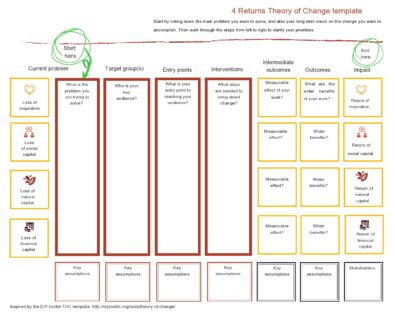 40 Free Theory of Change Templates [Word, PPT] ᐅ TemplateLab