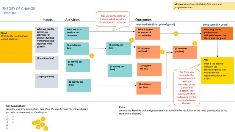 40 Free Theory of Change Templates [Word, PPT] ᐅ TemplateLab