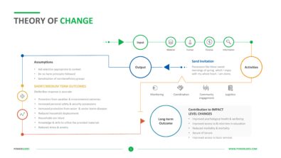 40 Free Theory of Change Templates [Word, PPT] ᐅ TemplateLab