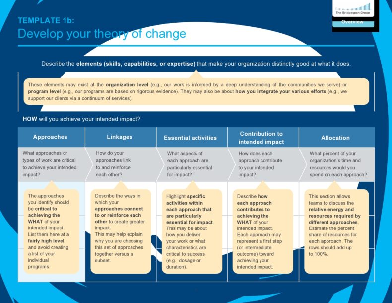 40 Free Theory of Change Templates [Word, PPT] ᐅ TemplateLab