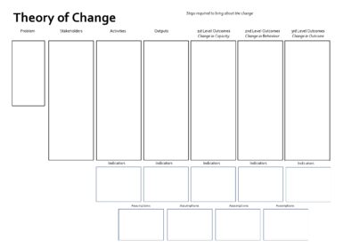 40 Free Theory of Change Templates [Word, PPT] ᐅ TemplateLab