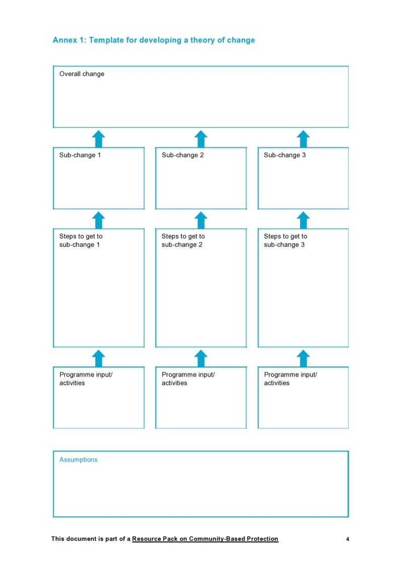 40 Free Theory of Change Templates [Word, PPT] ᐅ TemplateLab