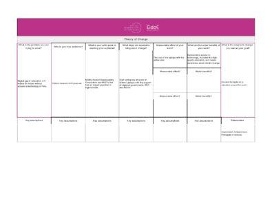 40 Free Theory of Change Templates [Word, PPT] ᐅ TemplateLab